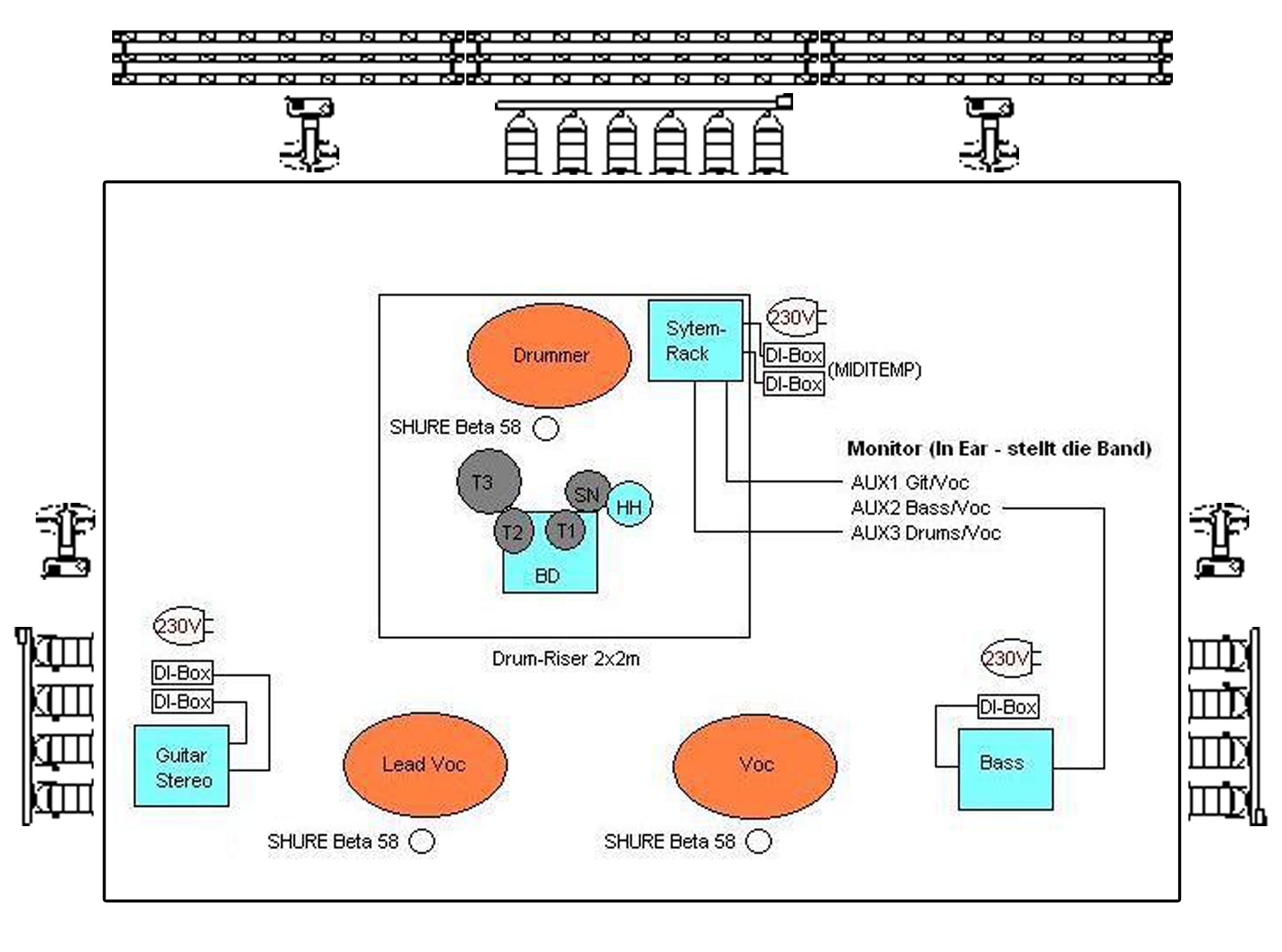 TOR11 Partyband - Technik